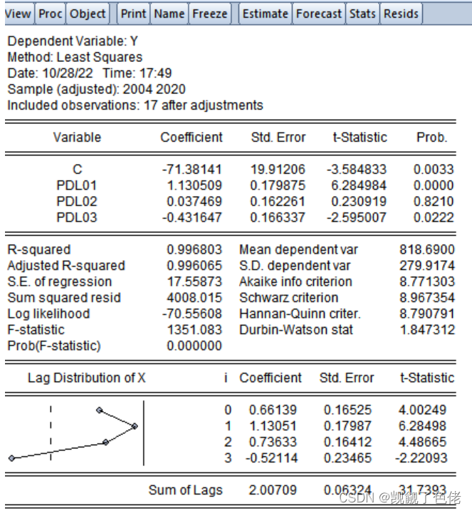 计量经济学 分布滞后模型案例_pdl模型-CSDN博客