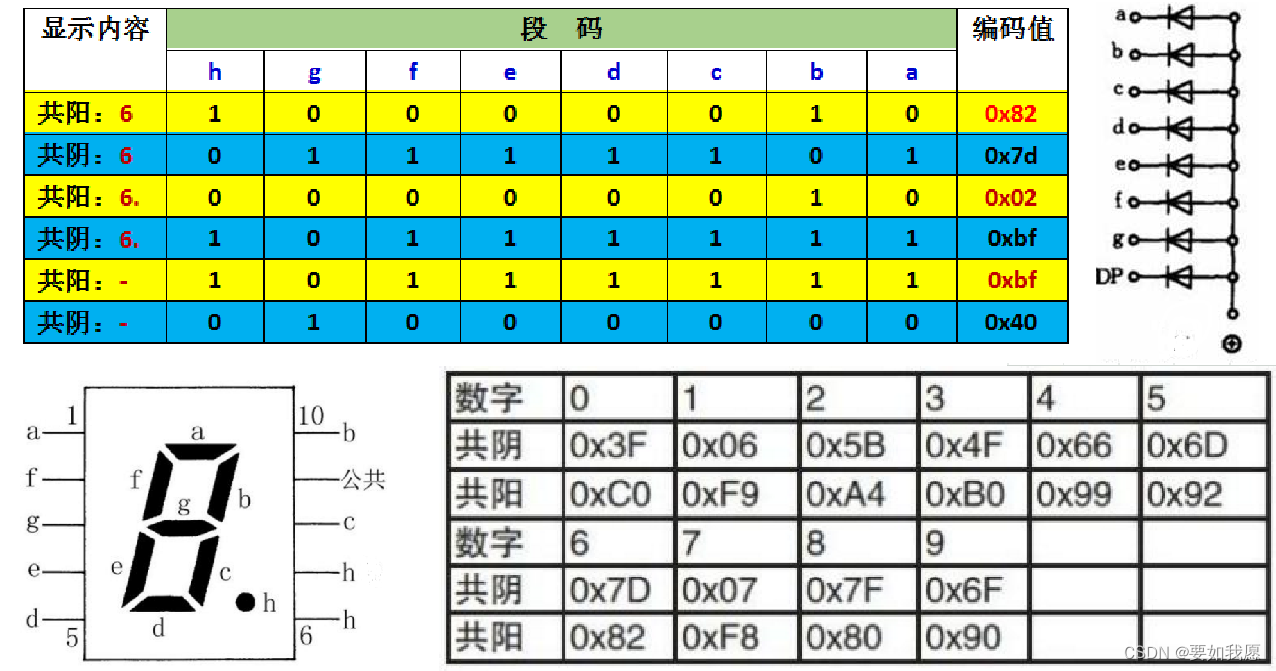 【蓝桥杯单片机3】共阳数码管的静态显示_按照蓝桥杯开发板绘制仿真电路图,上电关闭蜂鸣器和继电器,上电8位共阳数码管实现-CSDN博客