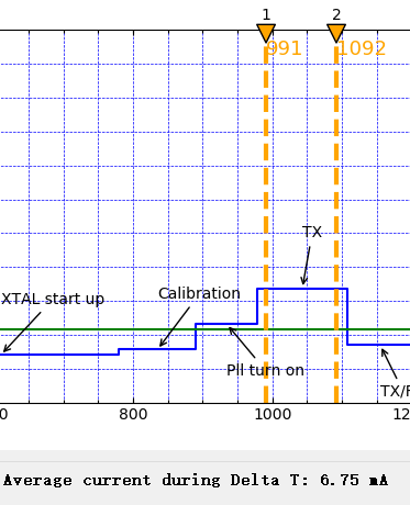 【BLE学习笔记】之 BLE基础知识-CSDN博客