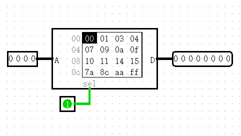 Logisim元件用法详解五：Memory 储存库_logisim counter元件-CSDN博客