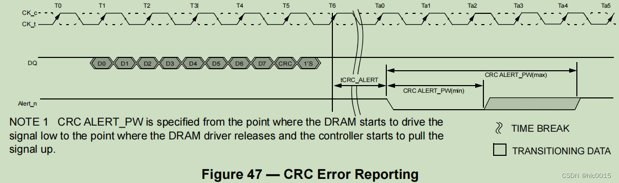 DDR4 Spec 第四章 4.16 CRC校验_ddr4 crc-CSDN博客