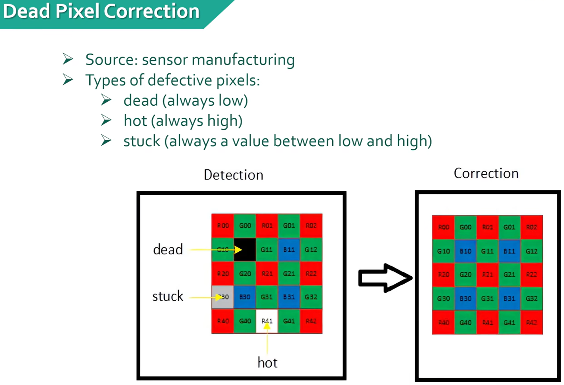 ISP图像信号处理 | GAMES204-计算成像_false color suppression-CSDN博客