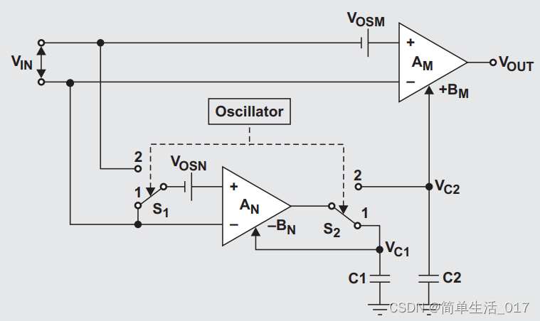 零偏运放的原理及优缺点_电流零偏自学习-CSDN博客