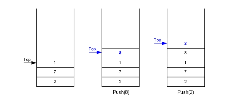 Stack analysis in java - Programmer Sought