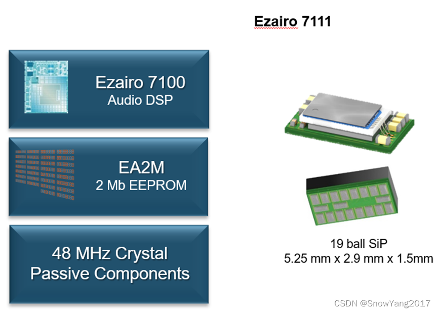 Pre-suite 是什么？_ezairo 7160sl混合动力演示板 - 插座版-CSDN博客