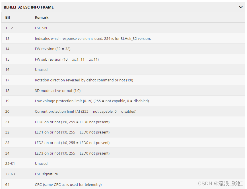 Dshot的使用说明书_dshot协议-CSDN博客