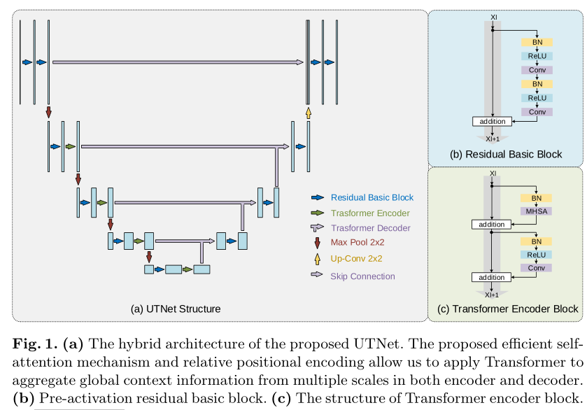 [Transformer]UTNet:A Hybrid Transformer Architecture for Medical Image Segmentation_transformer ...