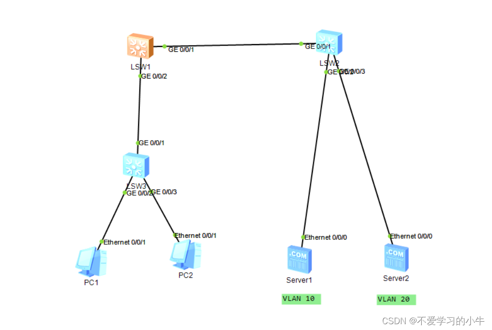网络精通-VLAN高级配置之给予MAC地址划分VLAN_mac-vlan enable-CSDN博客