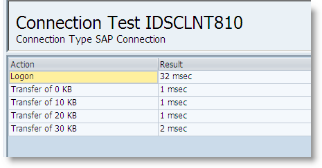 SAP IDoc应用介绍及示例--配置IDoc应用示例_sap idoc配置-CSDN博客