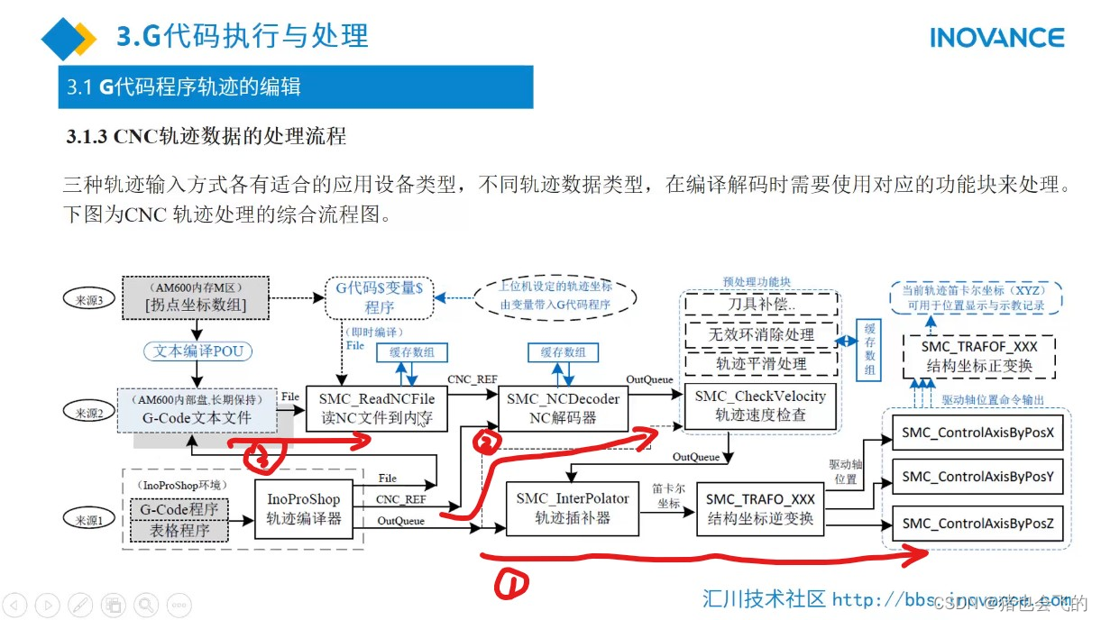 螺旋插补基础-CSDN博客