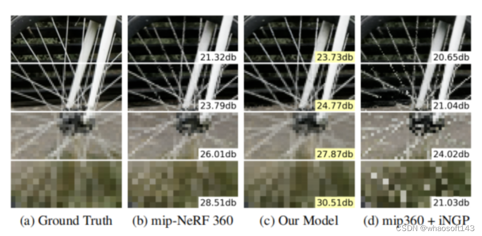 Zip-NeRF_zip-nerf github-CSDN博客