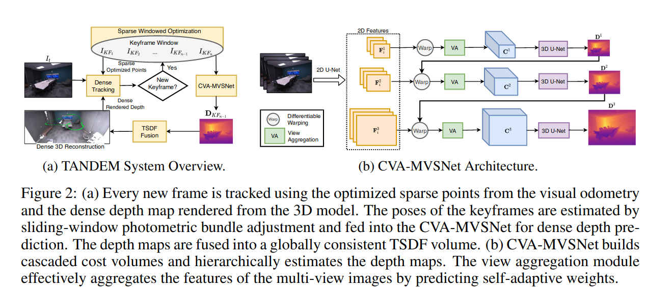 基于深度学习的SLAM概述-CSDN博客