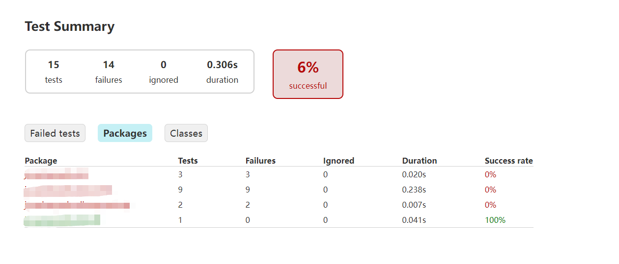 使用gradlew test进行单元测试【Android】_gradle 执行 tests测试单元-CSDN博客