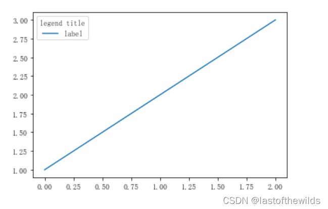 matplotlib 第四节_matplotlib.ticker-CSDN博客