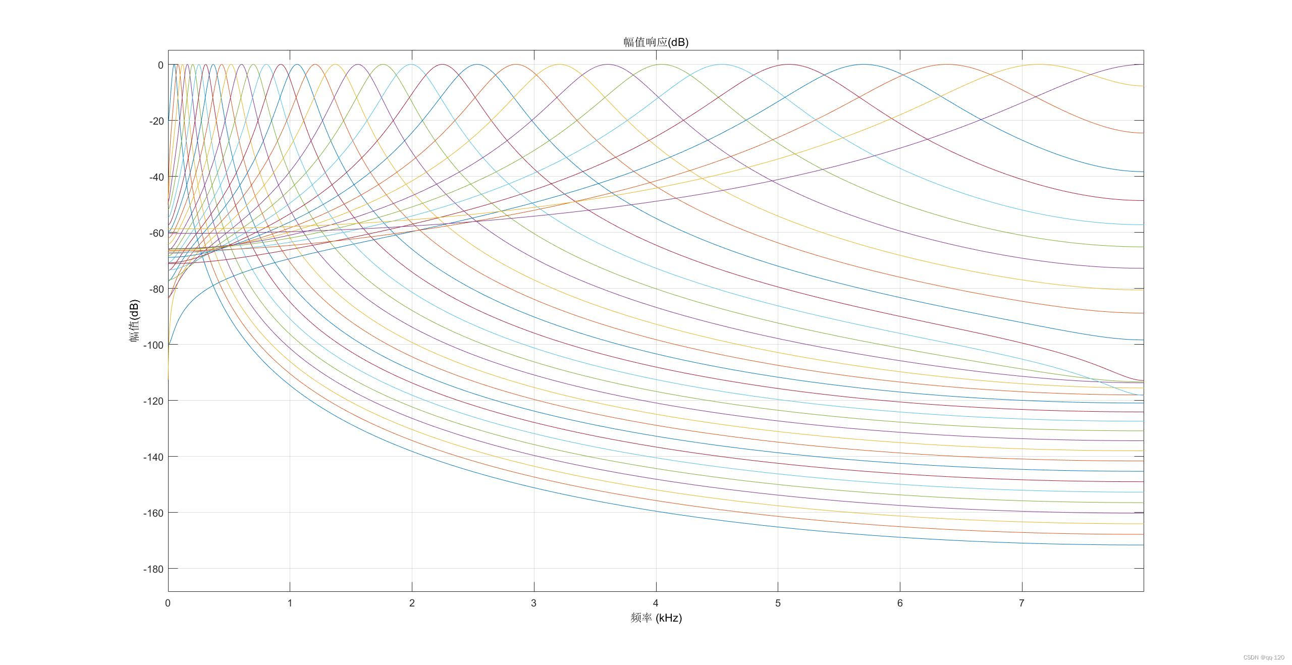可视化滤波器fvtool-CSDN博客