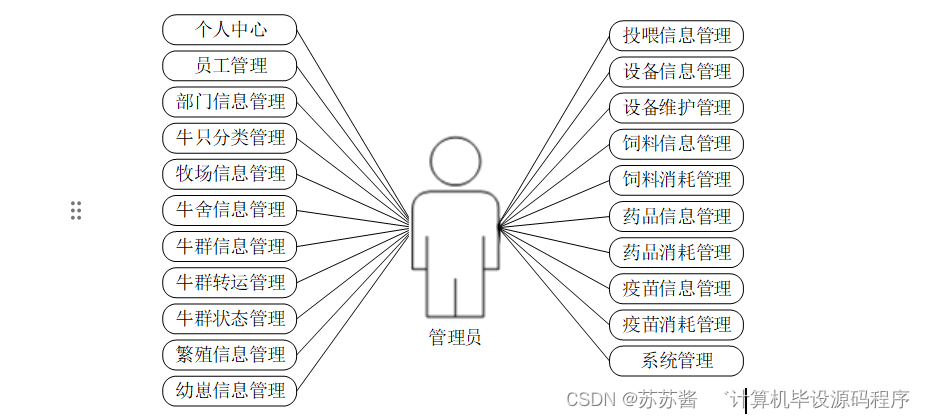 计算机毕业设计springboot的牧场信息化系统150399【附源码数据库部署lw】牧场信息管理系统选题背景怎么写的 Csdn博客