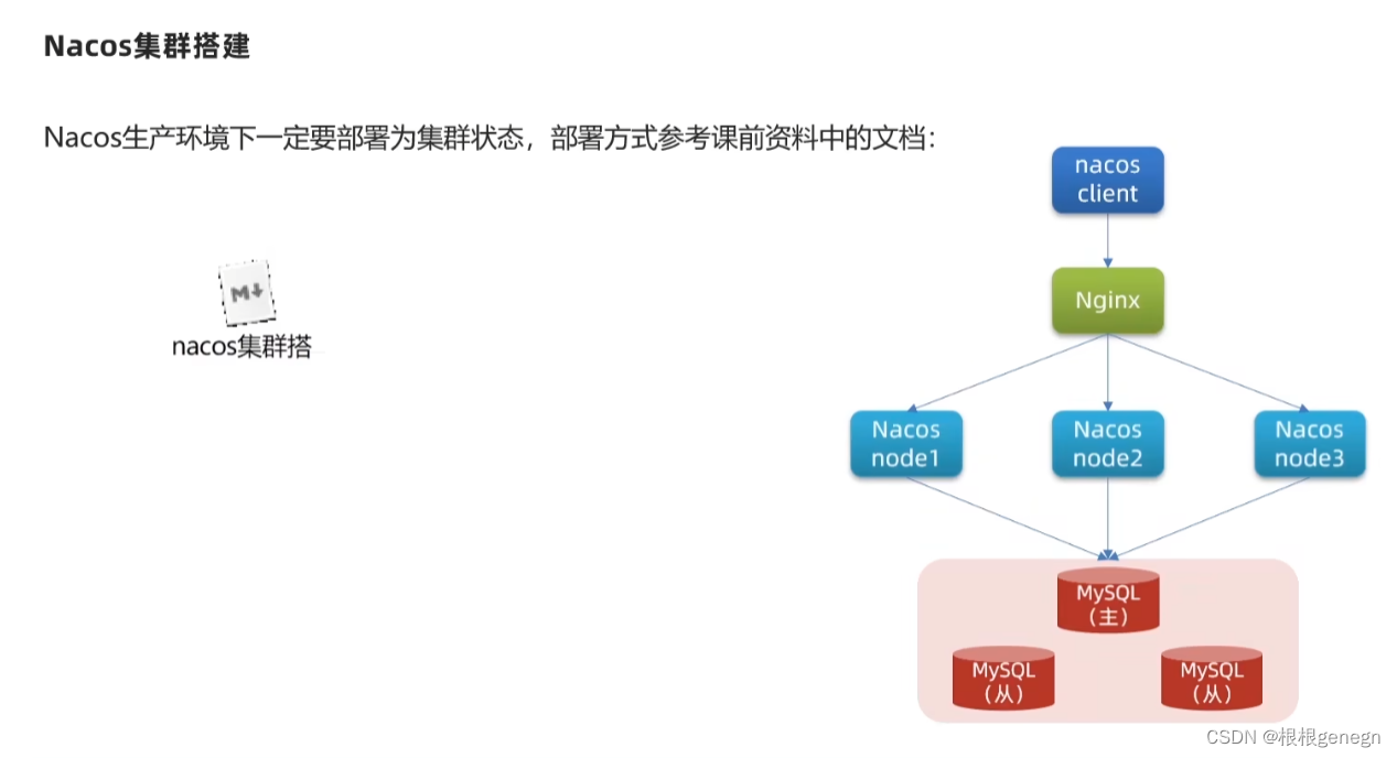 微服务技术栈springcloudrabbitmqdockerredis搜索分布式微服务架构技术栈 Csdn博客