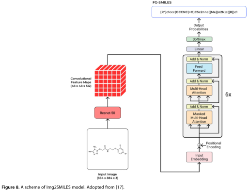 Chemistry Methods | Image2SMILES+: Transformer-Based Molecular Optical Recognition Engine_smiles ...