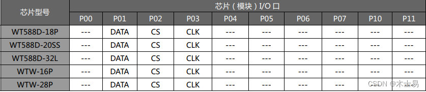 WT588D 下载测试工具介绍_wt588d 下载器 usb驱动-CSDN博客