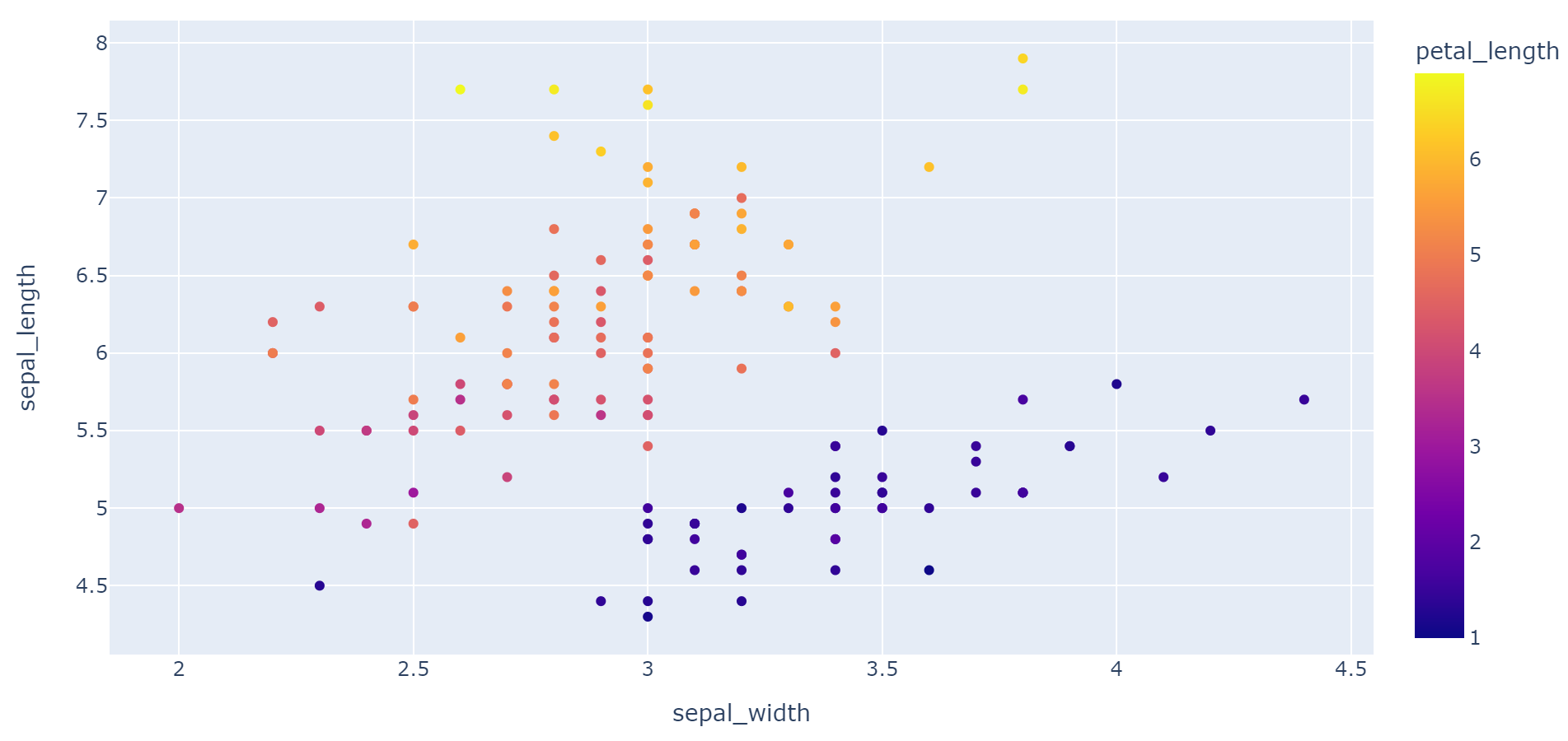 Plotly可视化学习（一）_px.data.iris()-CSDN博客