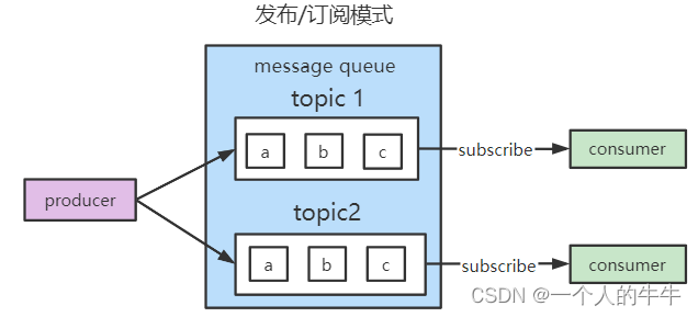 kafka笔记（一）：kafka概述及入门-基础框架/消息队列/安装部署/命令行操作_kafka describe-CSDN博客