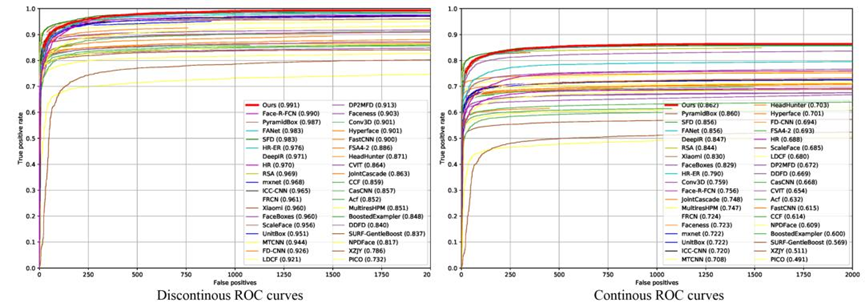 轻量级人脸识别之DSFD_dsfd人脸检测算法-CSDN博客