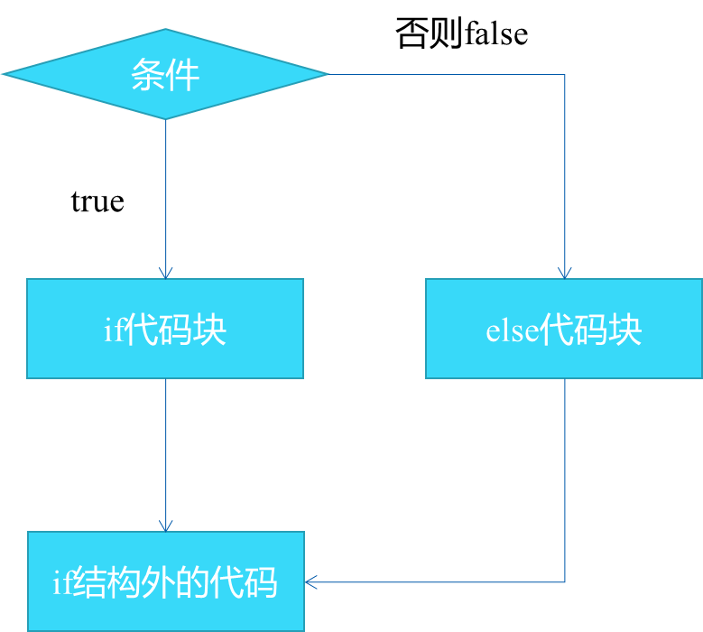 Java选择结构-CSDN博客