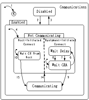 SECS/GEM开发的相关基础知识_secs gem软件开发逻辑架构-CSDN博客