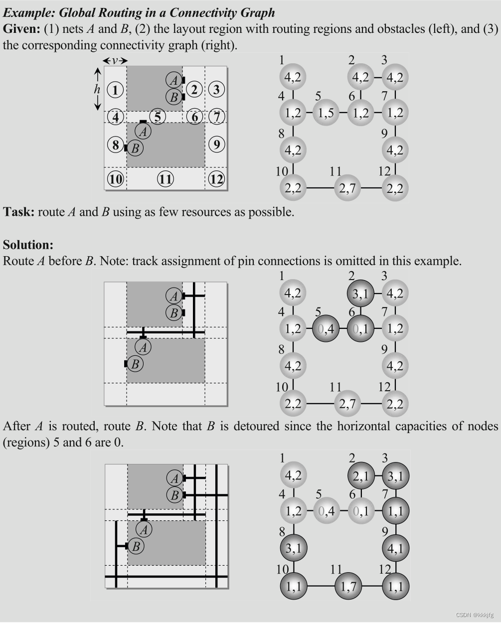 第五章 Global and Detailed Placement [VLSL Physical Design 学习笔记 ]_vivado rip-up and reroute-CSDN博客