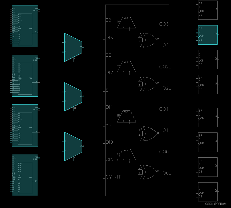 FPGA资源之LUT_lut资源-CSDN博客