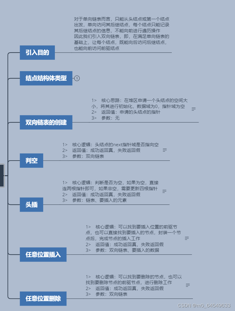 单向链表的基本操作 Csdn博客