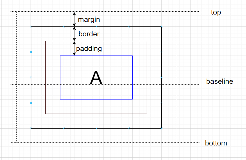 CSS中的行盒（line-boxes）和行内盒子（line-box）_line boxes-CSDN博客