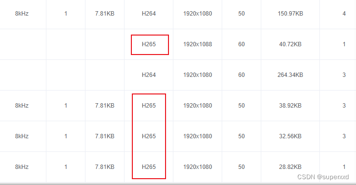 webrtc H265/H264播放器性能测试_h265 web播放器的优势-CSDN博客