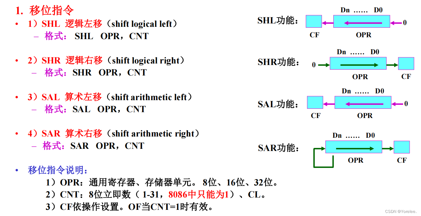 第四章：汇编语言及其程序设计汇编语言程序设计 Csdn博客
