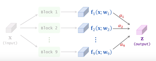 NAS-ReID系列二___DARTS实现的个人理解_darts技术-CSDN博客