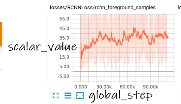 Tensorboard的使用（一）writer.add_scalar()，SummaryWriter()_tensorboard writer-CSDN博客