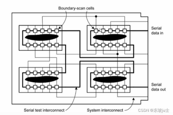 DFT相关2_内存测试ate-CSDN博客