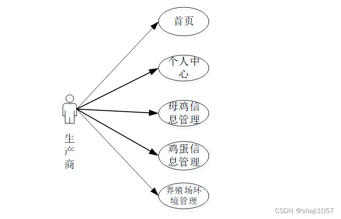 附源码 Nodejs计算机毕业设计基于rfid和二维码技术的鸡蛋质量溯源系统设计express程序lwrfidarduino