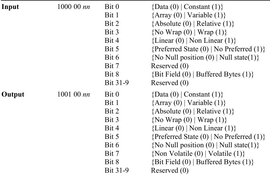 HID用图表大纲_hid用途表-CSDN博客