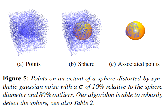Efficient RANSAC for Point-Cloud Shape Detection 点云形状检测的高效RANSAC法_ransac 点云-CSDN博客