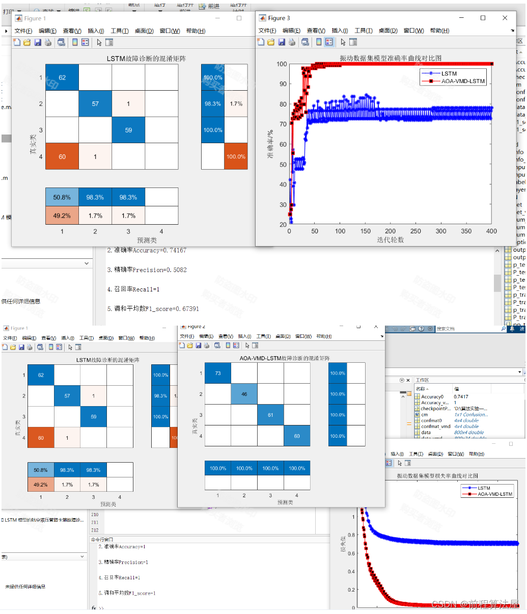 多元分类预测 | Matlab 基于阿基米德算法优化变分模态分解的长短期记忆网络AOA-VMD-LSTM分类预测，AOA-VMD-LSTM分类预测_用aoa算法怎么优化惩罚因子和模态分量-CSDN博客