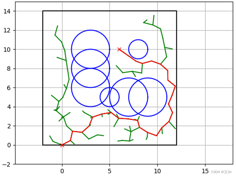 【路径规划】3 Rrt 算法求解最短路,附python完整代码对rrt得到的树重新进行最短路径搜索 Csdn博客