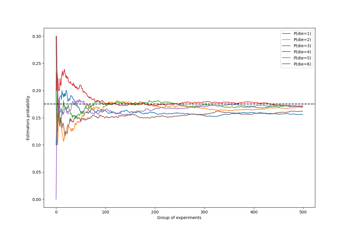 【Python】可视化---axhline()函数_plt.axhline-CSDN博客