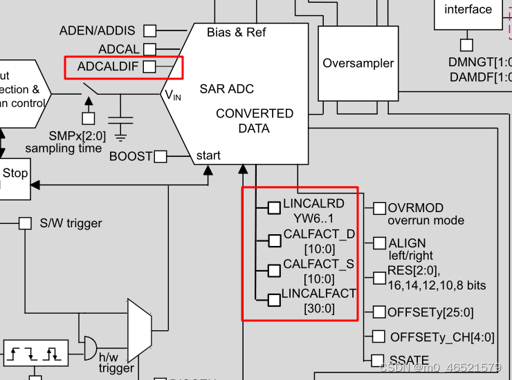 Analog-to-digital converters (ADC)_在硬件清除adcal位(校准结束)后,在adcal=1和4 adc时钟 ...