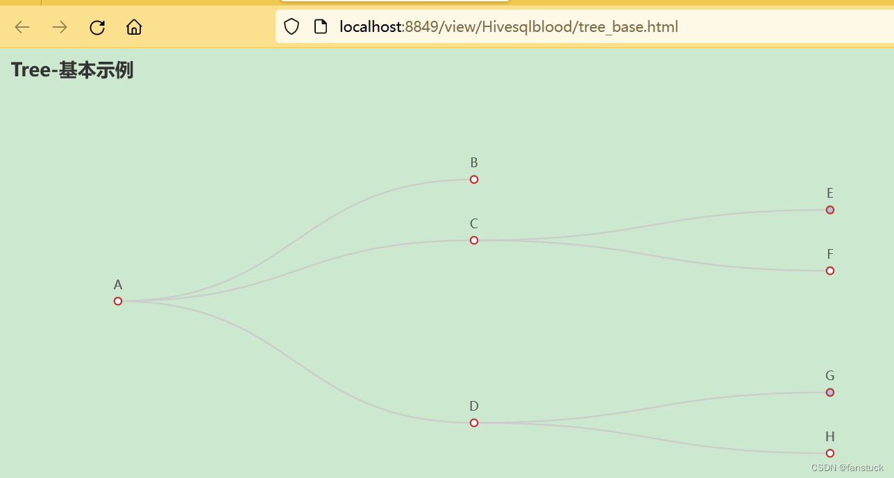 Pyecharts一文速学-绘制树形图实例+Python代码_python绘制树形图-CSDN博客