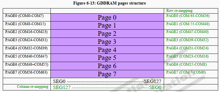 SSD1315驱动的OLED-CSDN博客