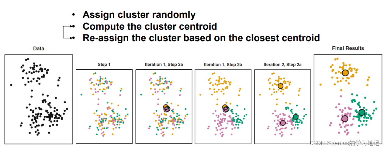 机器学习（matlab版） Lesson 3 非监督学习（cluster）matlab Cluster Csdn博客