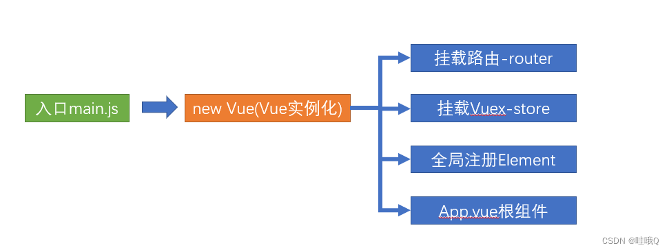 【Vue】安装打包vue-admin-template并解决报错_error: vue-admin-template@4.2.1 build:prod: `vue-c-CSDN博客
