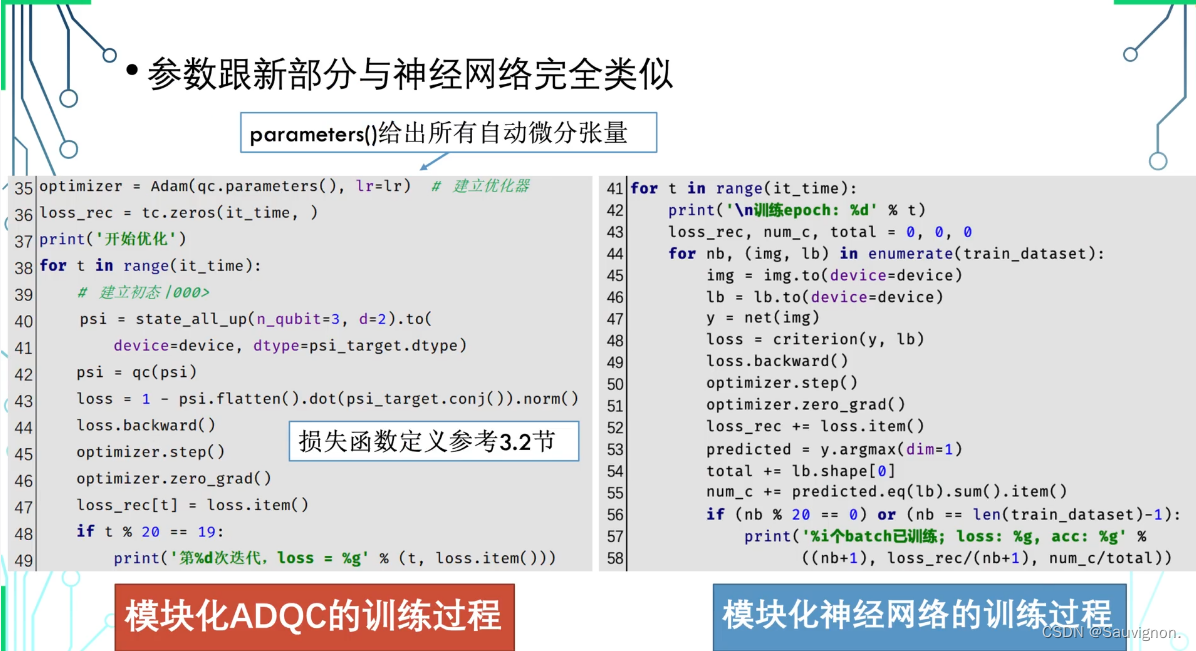 张量网络编程学习笔记（3 2）：tntutorial自动微分门量子线路的模块化编程：adcircuitsadgatepy Adqcqsp1py Adqcqsp2py