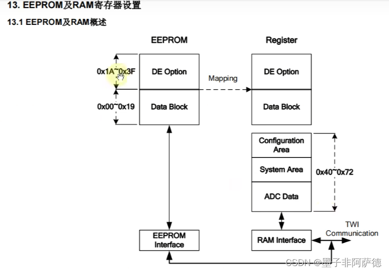 SH367309_sh367309读写程序-CSDN博客